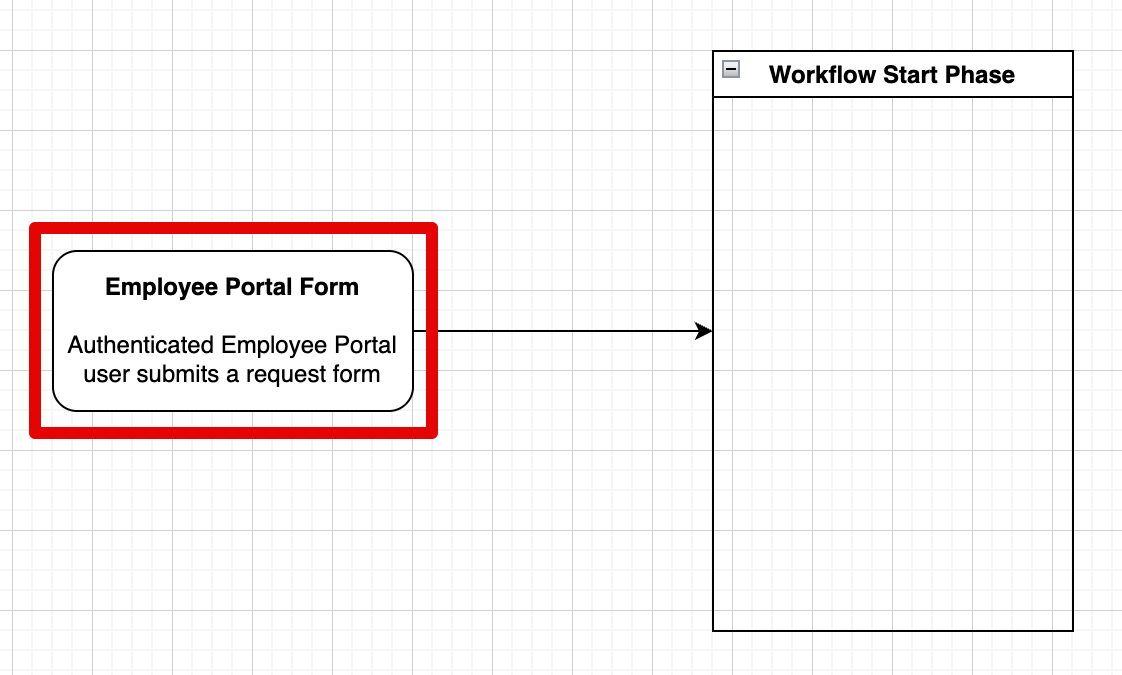 Create a Workflow Diagram 📐